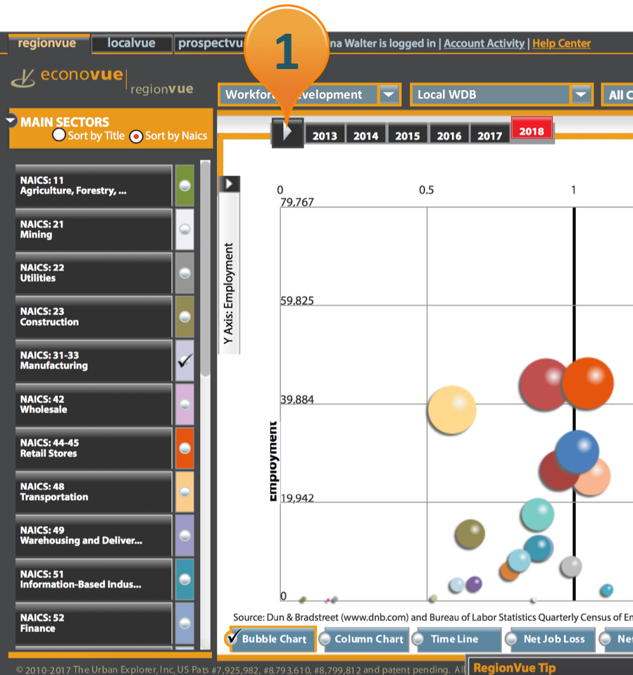RegionVue: Bubble Chart – Animation – EconoVue