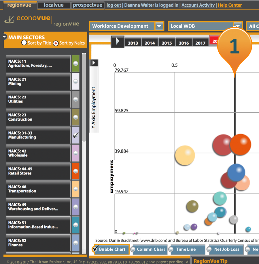RegionVue: Bubble Chart – Location Quotient – EconoVue