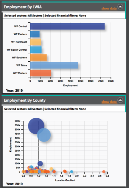 OverVue: Region Graphs – EconoVue