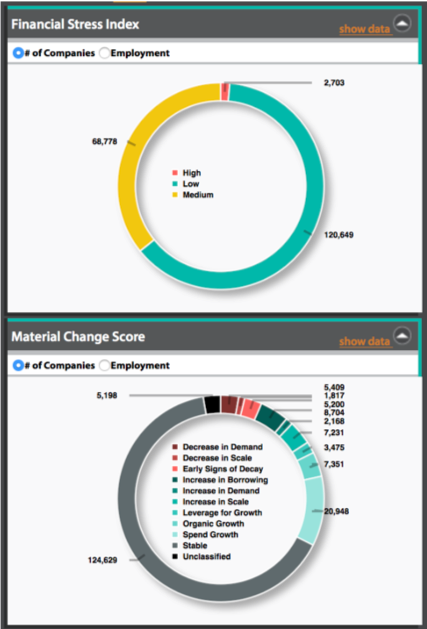 OverVue: Financial Graphs – EconoVue