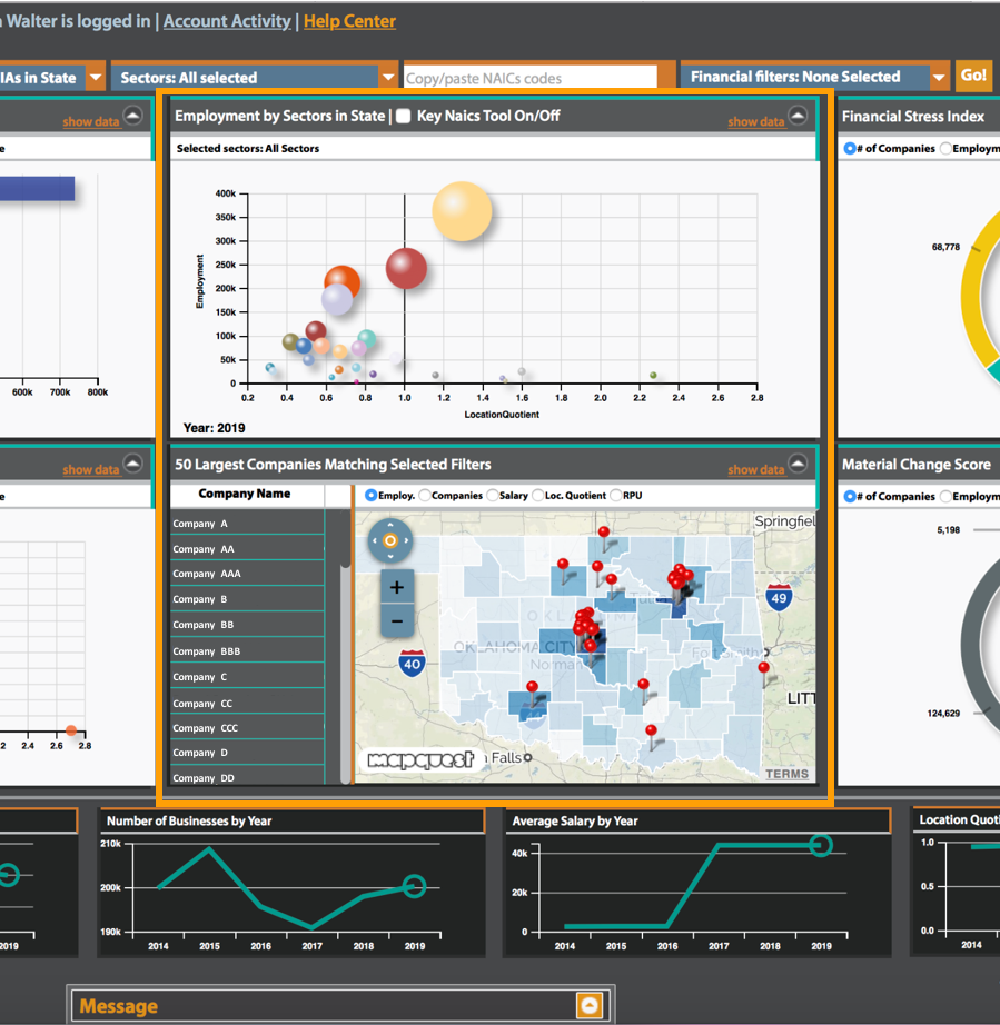 OverVue: Industry & Business Graphs – EconoVue