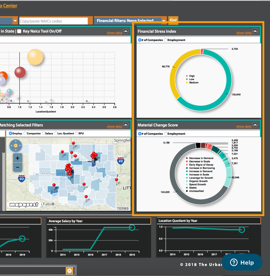 OverVue: Financial Graphs – EconoVue