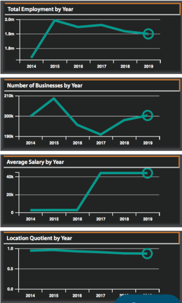 OverVue: Timeline Graphs – EconoVue