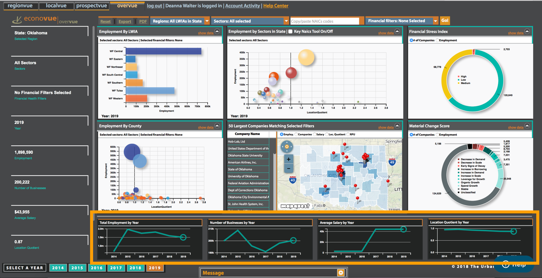 OverVue: Timeline Graphs – EconoVue