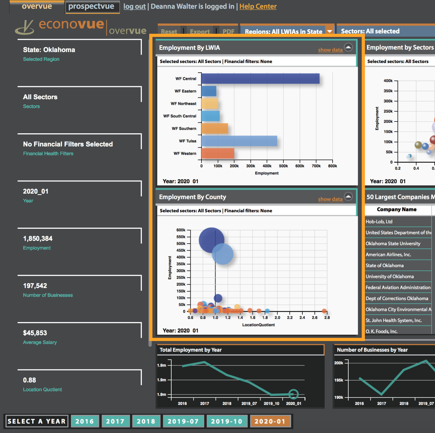 OverVue: Region Graphs – EconoVue