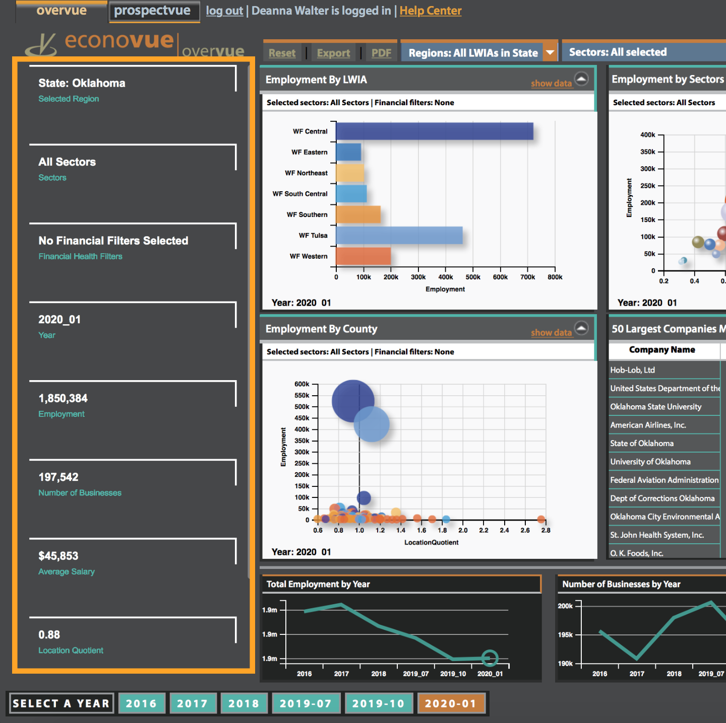 OverVue: Data Summary – EconoVue