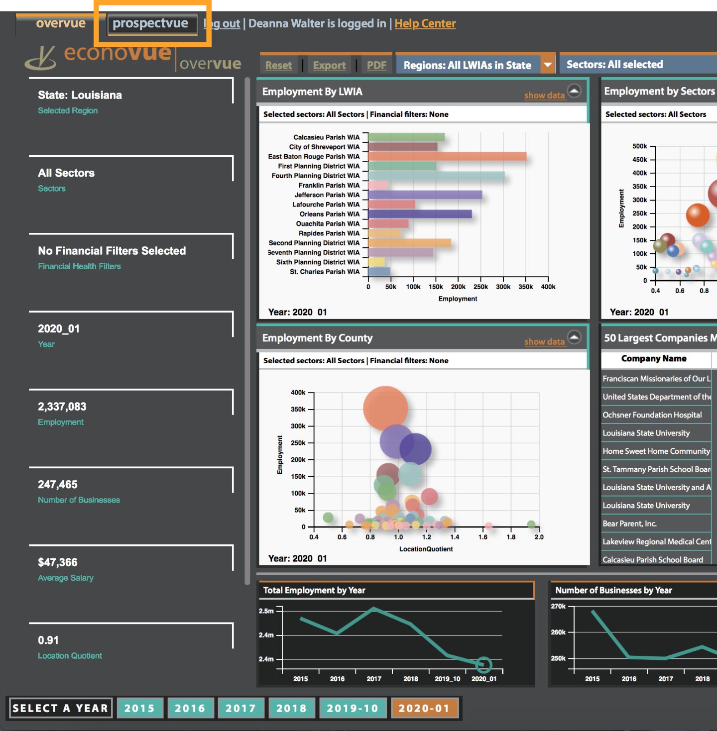 OverVue: Region Graphs – EconoVue